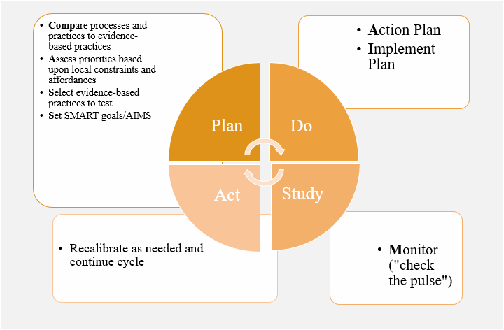 Preparing for an Uncertain Future Through Improvement Science: NYKids ...