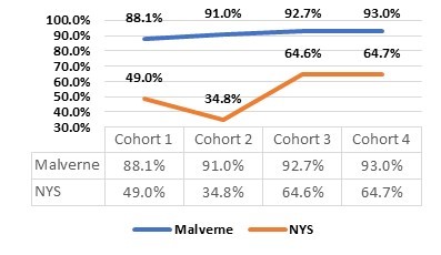 The Trajectory of Graduation Rates in the College and Career Readiness ...