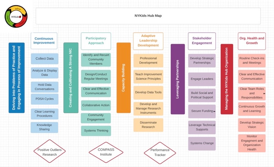 hub-map (1) | NYKids - University at Albany