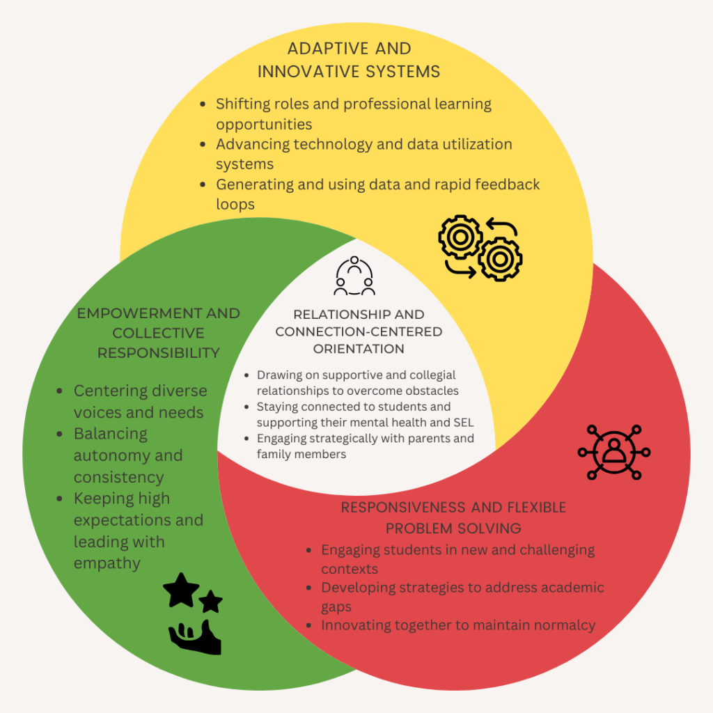 Figure 8 Framework | NYKids - University at Albany
